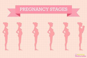 What Does IOL Mean in Paregnancy? | Parentinghealthybabies.com